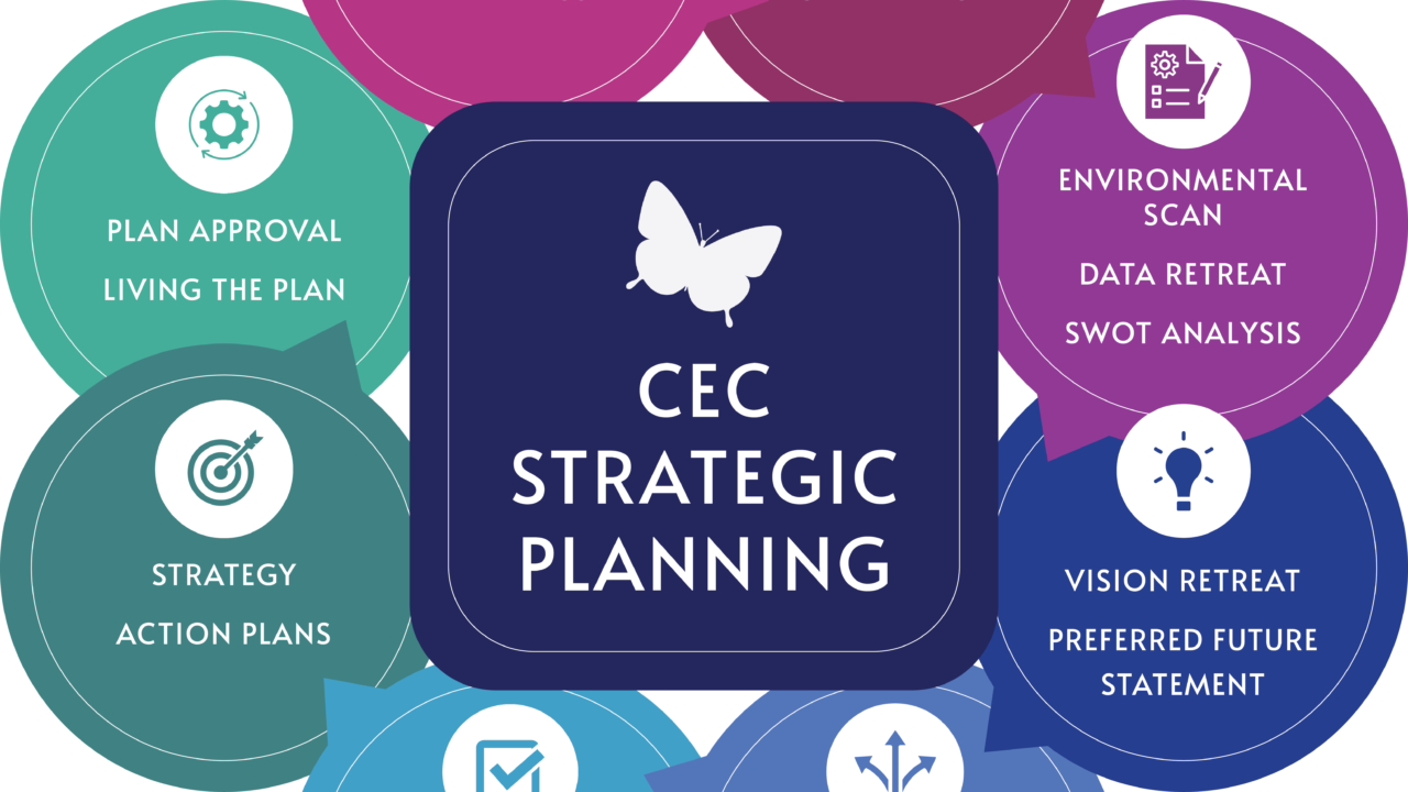 Strategic Planning - Catalyst for Educational Change